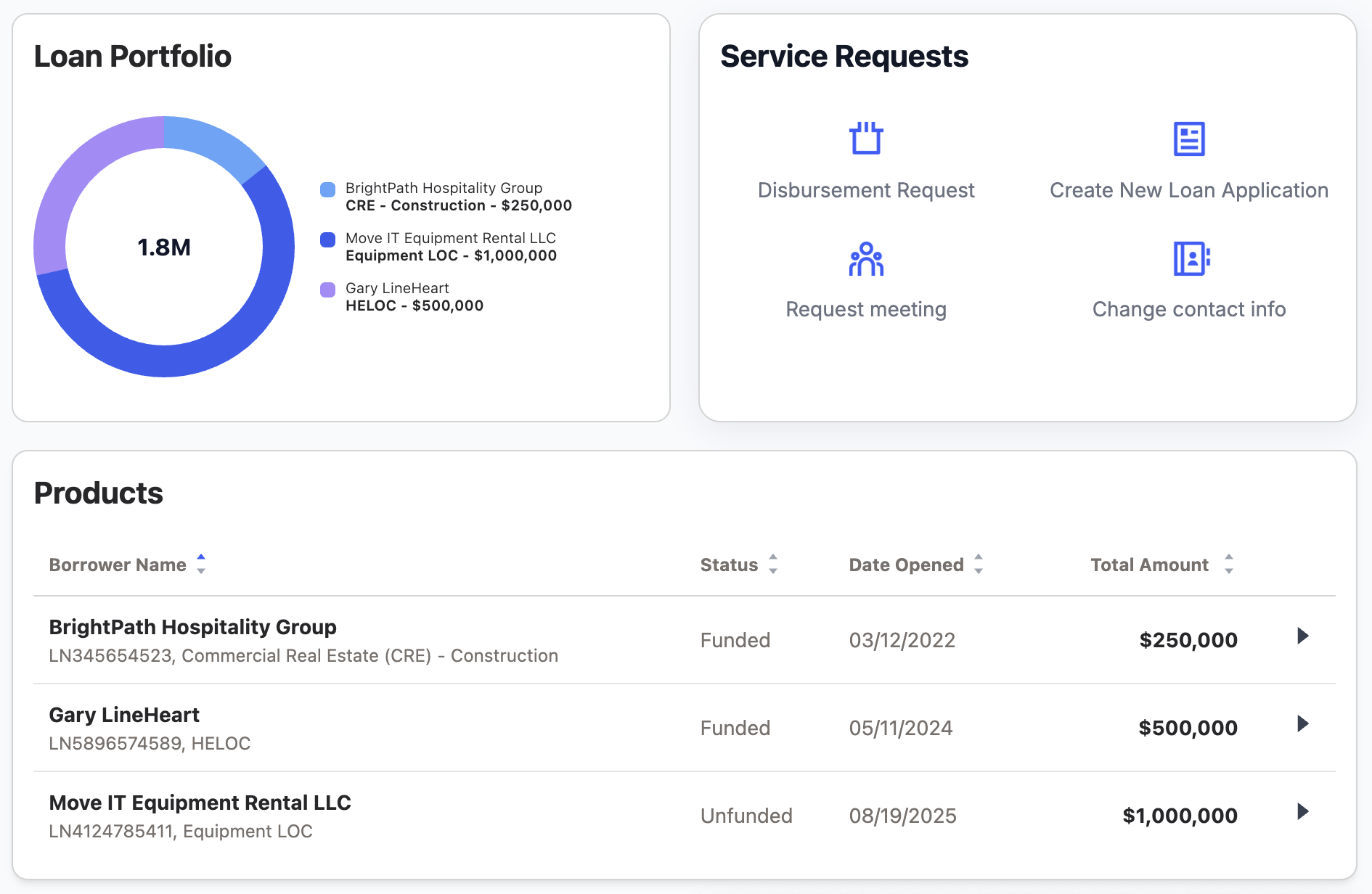 Borrower Portal in Commercial Lending | Finanta
